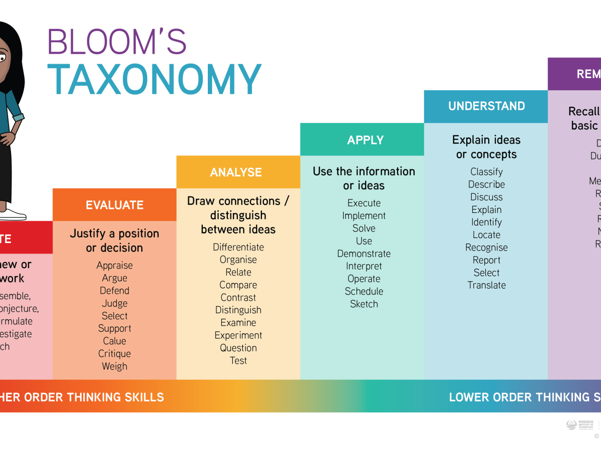 blooms taxonomy Archives - Knowledge Base