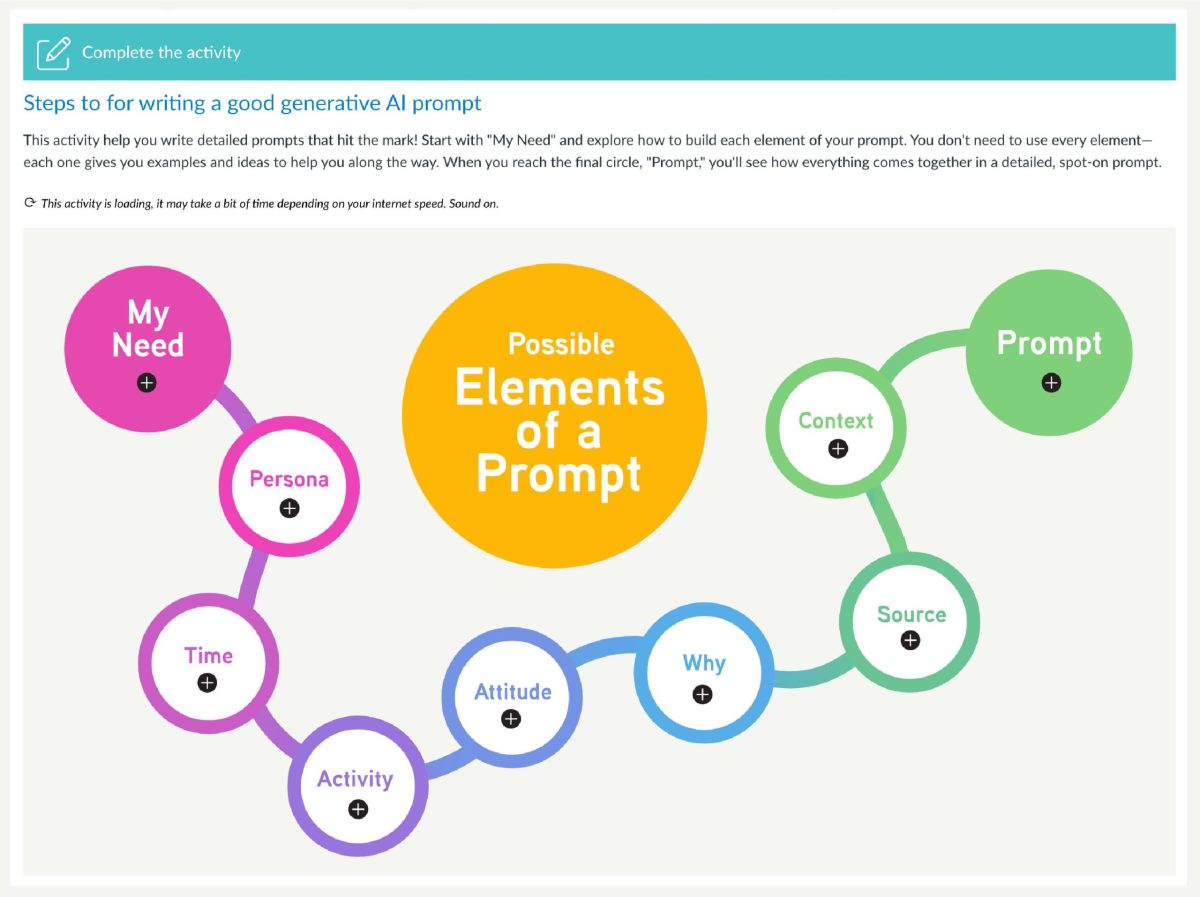 How to Write a Good Prompt